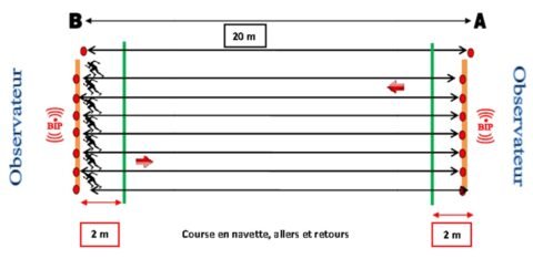 Tests physiques armée – test sportifs armée | Concours Armée